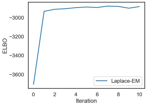 simple linear dynamical system demo — ssm documentation