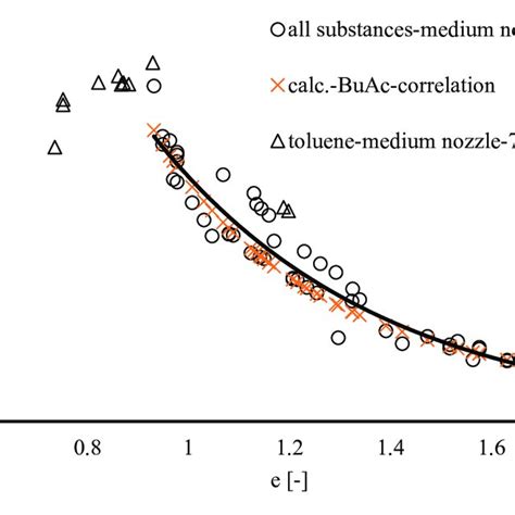 Plot Of The Determined Shape Factors Against The Aspect Ratios Of The Download Scientific