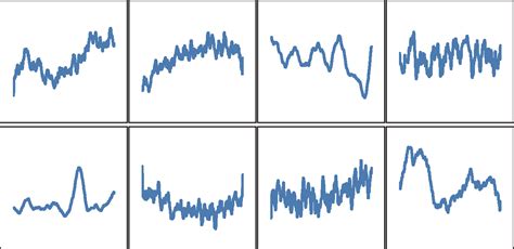 Figure 2 From Eog Based Drowsiness Detection Using Convolutional Neural