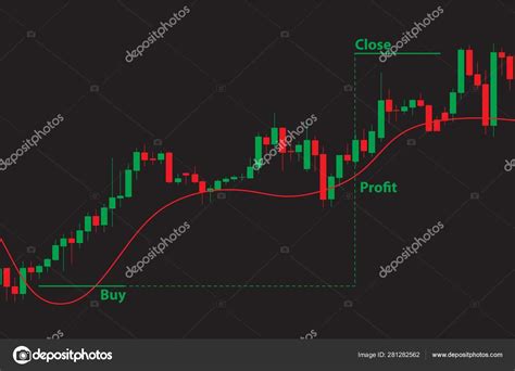 The Art Of Japanese Candlestick Charting Ponasa