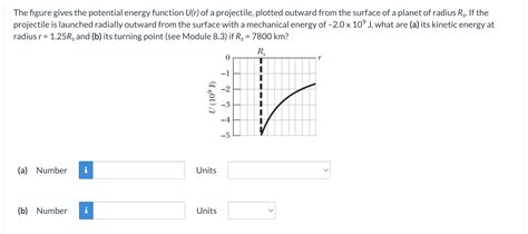 Solved The Figure Gives The Potential Energy Function U R