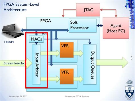 ppt virtualized fpga accelerators in cloud computing systems