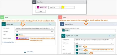 1 best way to clone sharepoint list synchronize two sharepoint lists using power automate