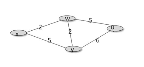 solved consider a network that is composed of four nodes as