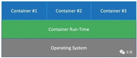 how to design embedded software architecture boardor