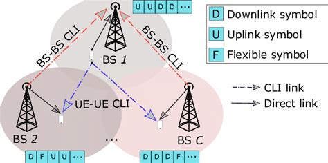 Dynamic Tdd Deployment Per Slot Periodicity Download Scientific Diagram