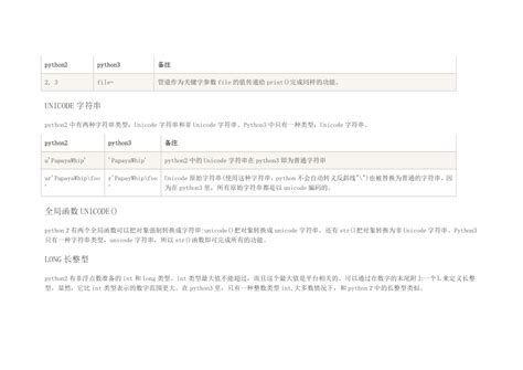 Python与python的区别doc下载21页其他果子办公