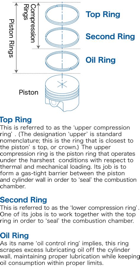 Piston Rings Quote At Harvey Horton Blog