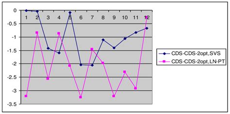 Relative Difference Comparison Between Algorithms Download