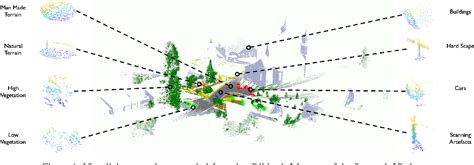 Figure 1 From A Snapshot Based Approach For Self Supervised Feature