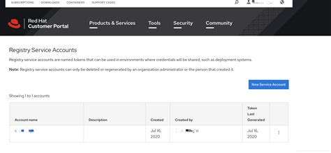 如何下载redhat官方镜像 eg rhel8 nginx 116 docker