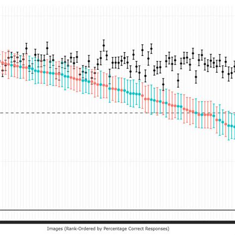 Results Split By Image Light Colours Accuracy Black Confidence Download Scientific Diagram