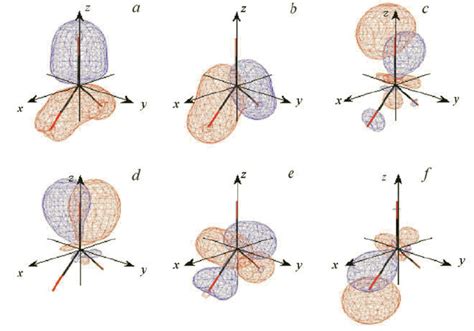 Localized Orbitals Of The Y Shape Of Uo 3 Y V A Y Vi B Y Xi