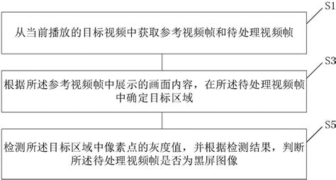 一种检测黑屏图像的方法及装置与流程