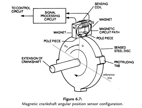 SENSING COIL TO CONTROL CIRCUIT SIGNAL PROCESSING Chegg Com