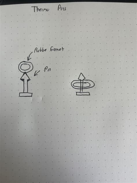 What Is This Pin Type Called Rmanufacturing