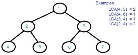 rohit devkar on linkedin 60daysofcode 60daysofcode dsa day44