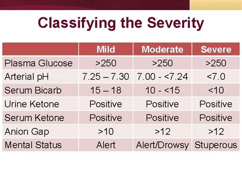 Diabetic Ketoacidosis Dka Hyperglycemic Hyperosmolar Syndrome Hhs Endocrine