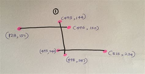 Generating The Boolean Expression From A Hand Drawn Logic Gates Diagram Using Opencv Python