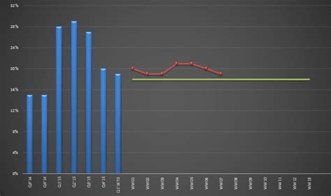 combo charts bar line in dc js or d3 js stack overflow