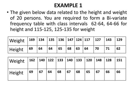 Bi Variate Frequency Distribution Table 1 Ppt