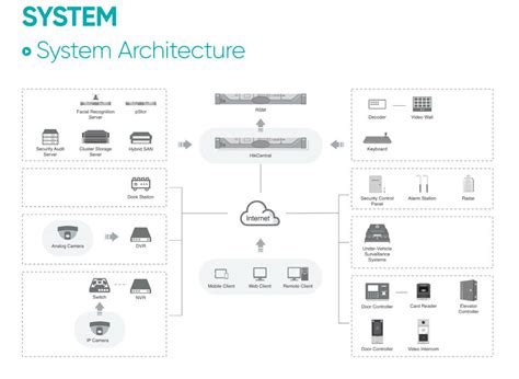 Hikcentral Profressional สุดยอดระบบ Solution การจัดการ รักษาความปลอดภัย Serveasy4u