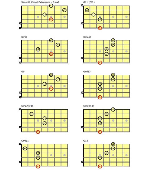G Chord Guitar Sound