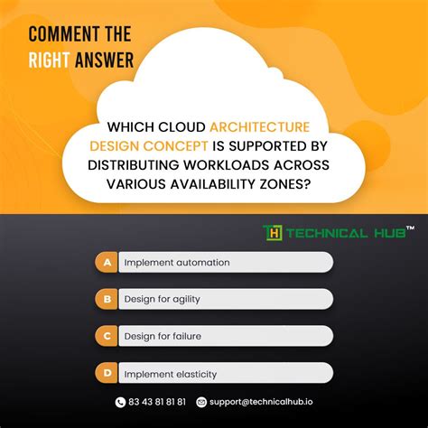 Technical Hub On Linkedin Technicalhub Technicalhubio Adityaengineeringcolleges 150 Comments