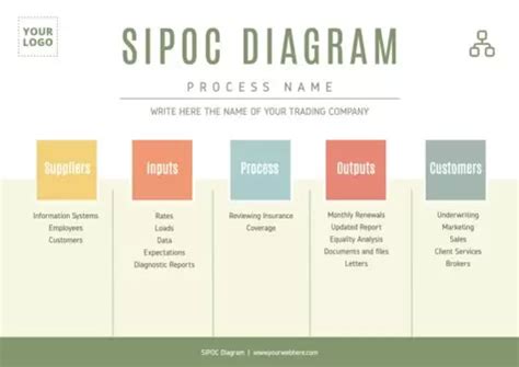 Free Editable SIPOC Diagram Templates