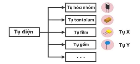 Tìm Hiểu Chi Tiết Về Tụ An Toàn Safety Capacitor Vatc