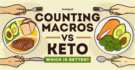 counting macros vs keto which is best a dietitian answers