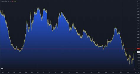Chart Talk Inverted Yield Curve Heads Towards Normalization Seeking Alpha
