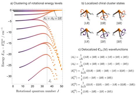 Rotational Energy Level Clustering In The Ground Vibrational State Of Download Scientific