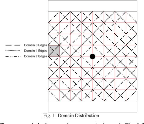 Figure 1 From Multi Domain Clock Skew Scheduling Aware Register Placement To Optimize Clock