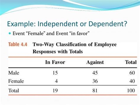 PPT Mutually Exclusive Independent Dependent And Complementary Events PowerPoint