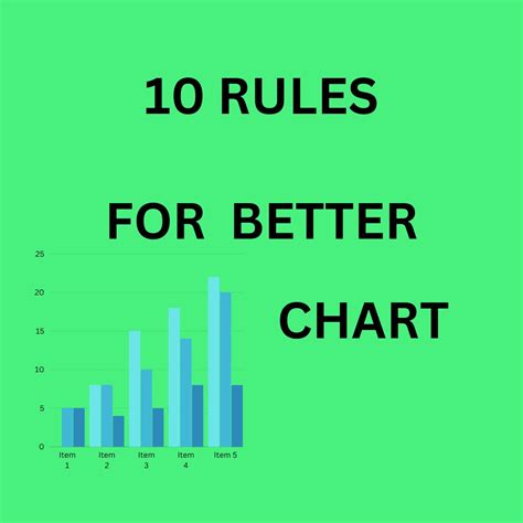 Visualization Visualizedata Datavisualization Dataanalysisskills Datascience Dataskills
