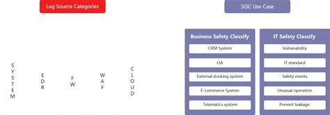 Soc Construction All Soc