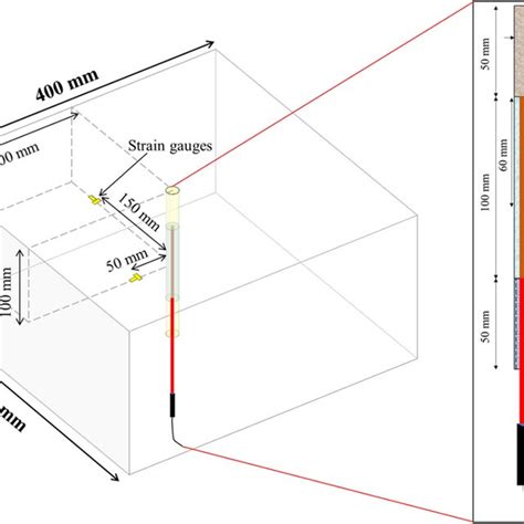 schematic of decoupled charge structure and arrangement of strain gages