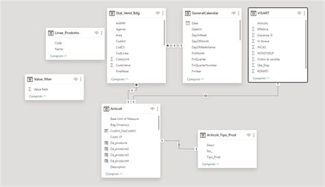 Solved Convert Calculated Column To Dax Measure Microsoft Fabric Community