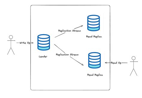 Applied Event Driven Programming With C By Shubham Anand Medium