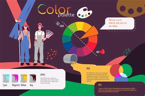 Cmyk Rgb 및 16진수 모델 및 두 명의 웃는 화가 벡터 그림에 대한 정보를 제공하는 색상 팔레트 플랫 인포그래픽 무료 벡터