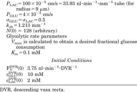 Baseline Parameter Values And Initial Conditions Baseline Download Table