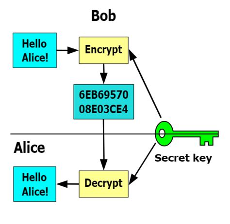 1 Classical Encryption Techniques 1 Classical Encryption Techniques