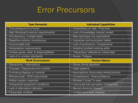Ppt Human Performance Improvement Principles Powerpoint Presentation
