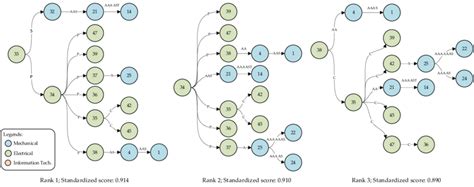 Comparison Of Component Paths 33 34 And 38 Download Scientific Diagram