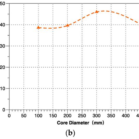 Results Of Pollution Flashover Tests Atrends Of Voltage Gradient And