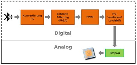 The Electrical Driving Of MEMS Loudspeakers