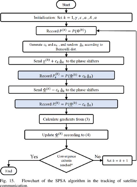 Figure 1 From An Online Calibration Method Using Hadamardfourier Clustering And Neural Network