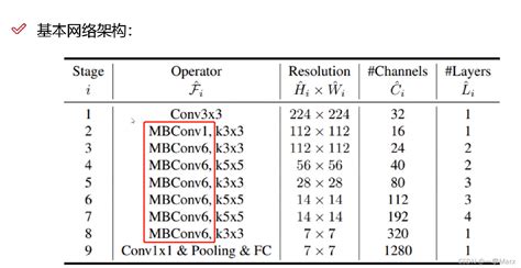 【人工智能 深度学习 图像识别】efficientnet 人工智能中se csdn博客