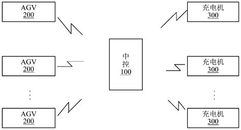Charging Scheduling Method And System Electronic Device And Storage Medium Eureka Patsnap
